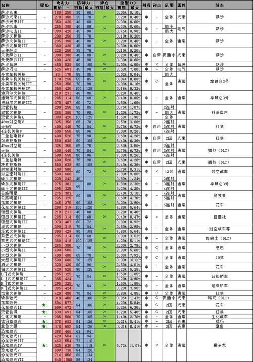 重装机兵主炮排行图标