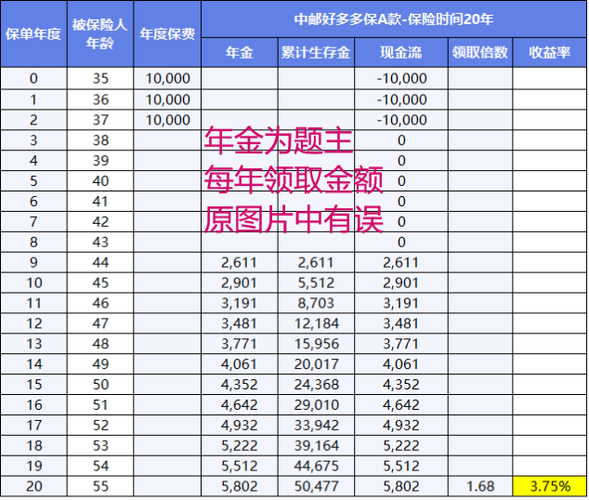 中邮钱包利息多少