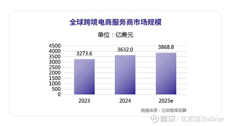 全球十大电商平台排名