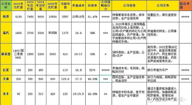 跟猪有关的上市公司图标
