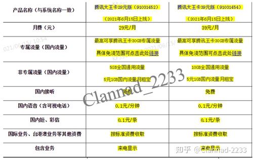 月租房在哪里找