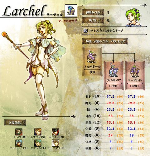 圣魔之光石转职推荐