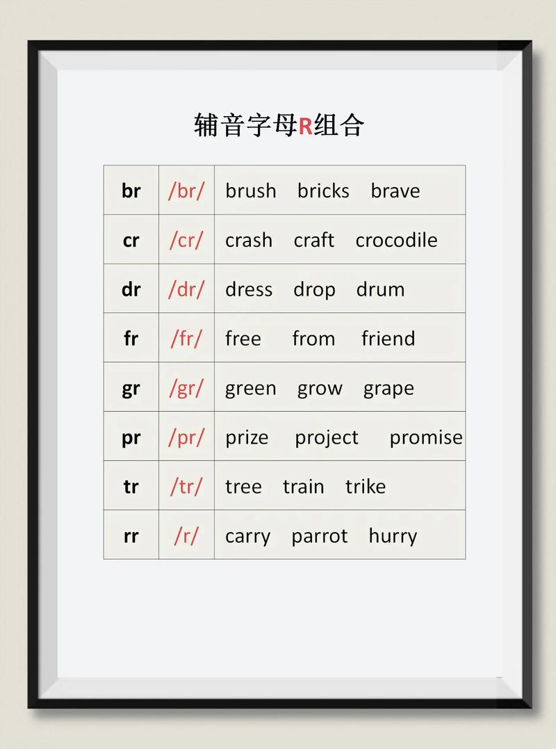 prtscr读音音标图标