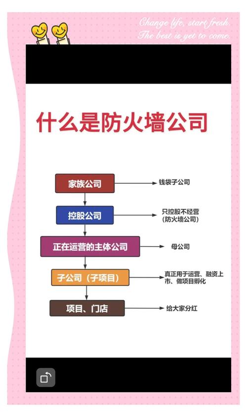 防火墙公司经营范围图标