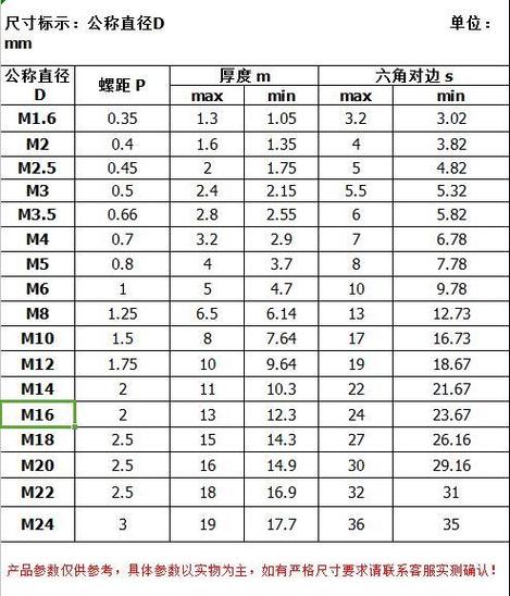 m3m4m5m6m8螺母规格图标