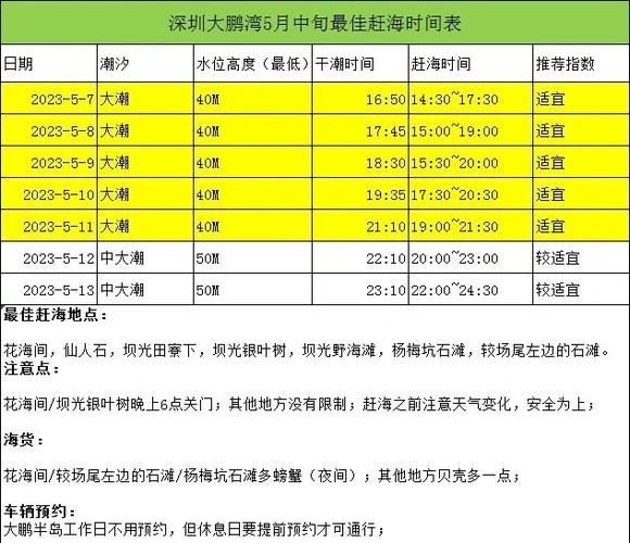 唐家湾潮汐表查询今日图标
