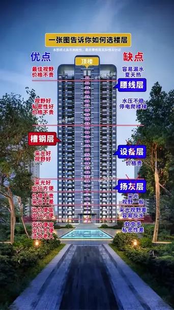 1-26层的最佳居住楼层图标