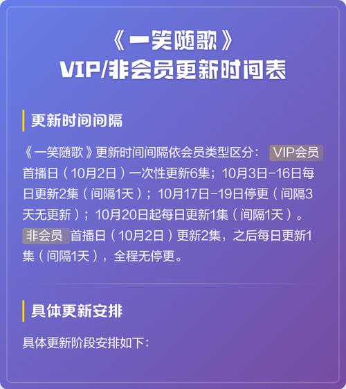 vip什么时候更新截图