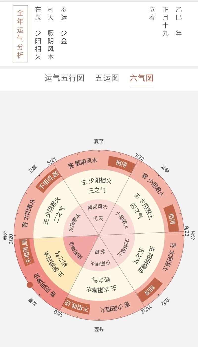 五运六气排盘免费版图标
