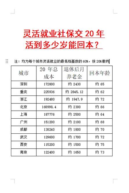 多少岁可以交社保图标