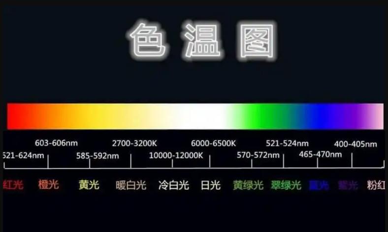 护眼模式色温偏冷还是偏暖好图标