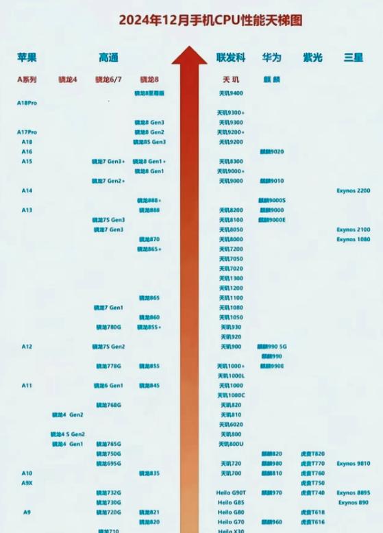 天玑9400相当于骁龙多少图标