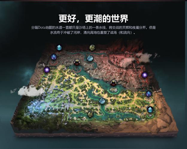 dota2单人地图截图