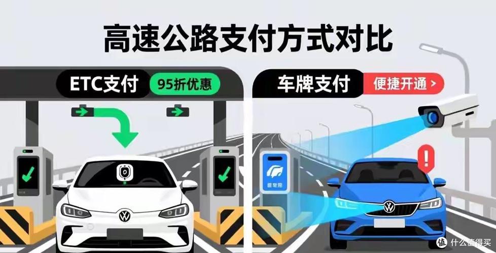 高速绑定车牌号怎么绑定图标