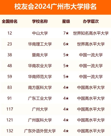 广州大学最新消息