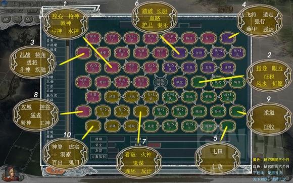 三国志11隐藏特技详解图标