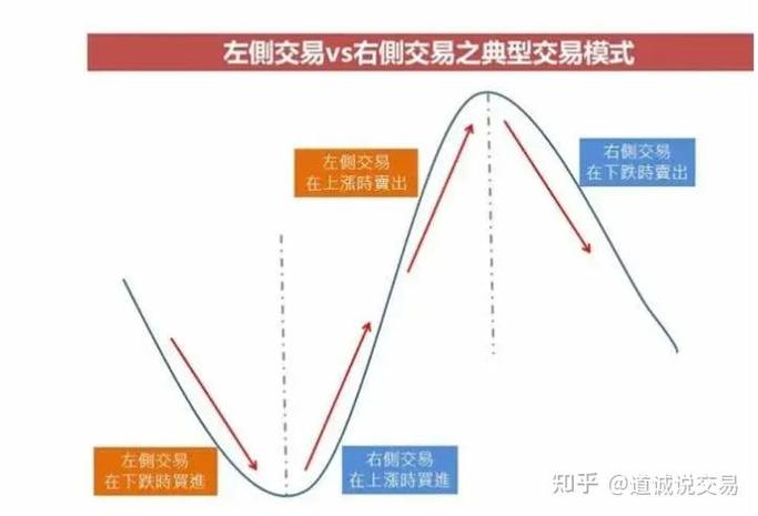 交易类型是什么意思图标