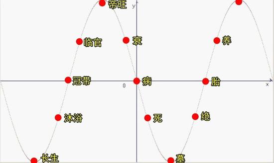 长生诀功法图图标