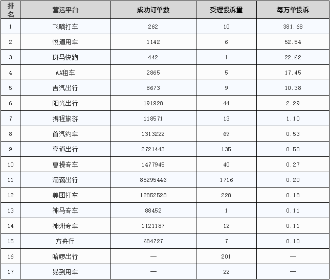 飞嘀司机真实收入图标