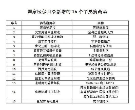 药品医保编码一览表图标