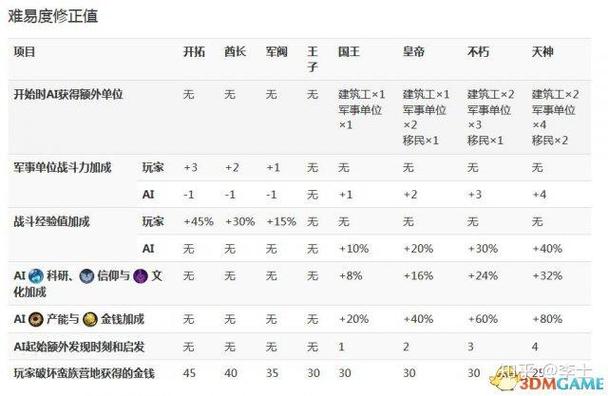 文明6最简单的难度图标