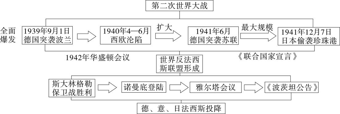 第二次世界大战作弊菜单图标