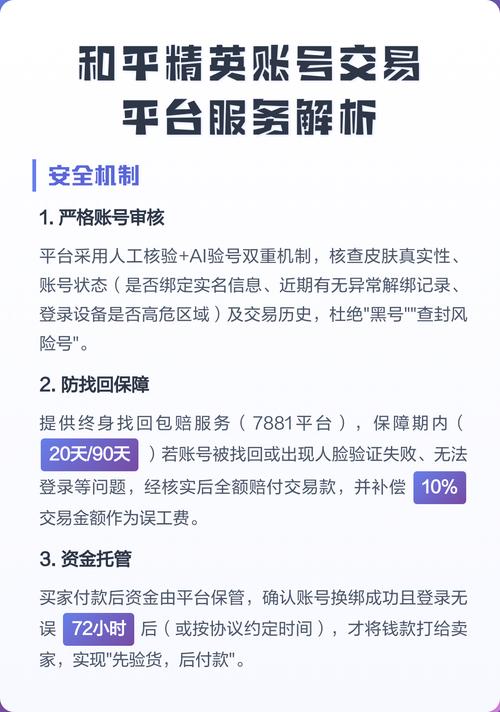和平精英账号转让流程图标