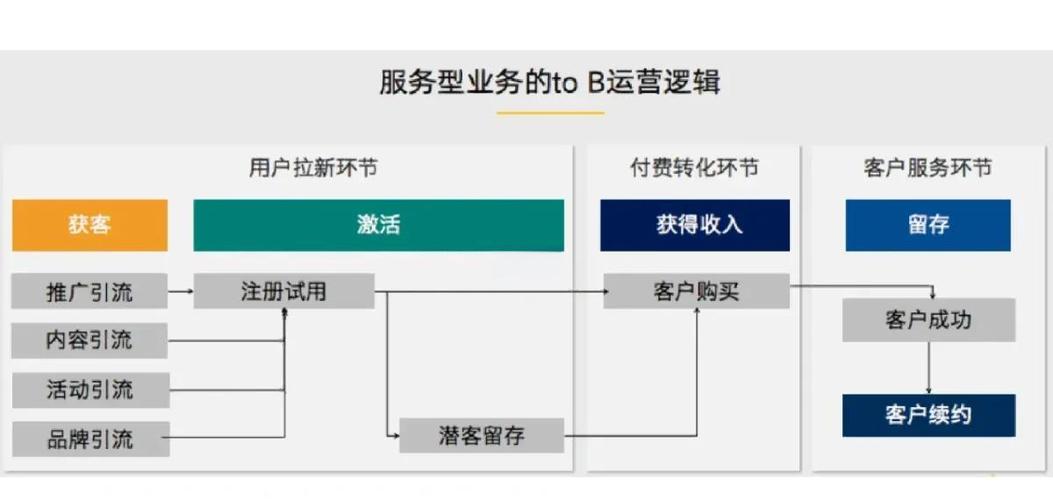 To B业务图标