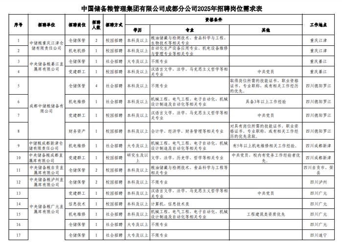中储粮招聘官网图标