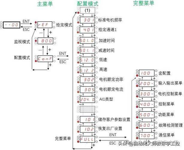 施耐德变频器如何调速截图