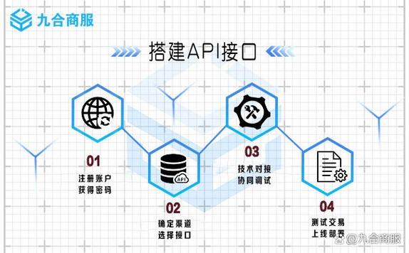 网站支付接口对接教程截图