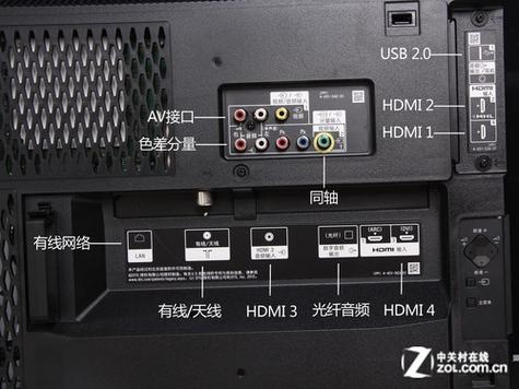 电视后面接口图解图标