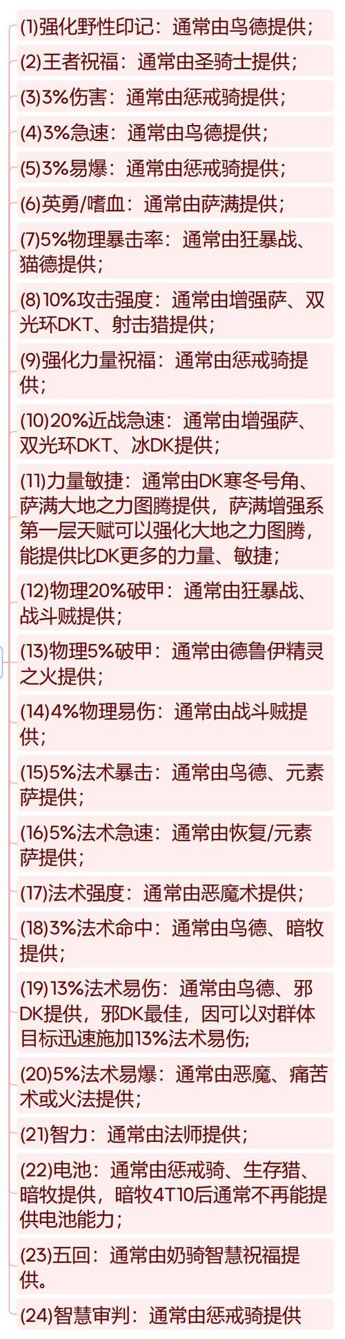 各种buff大全图标