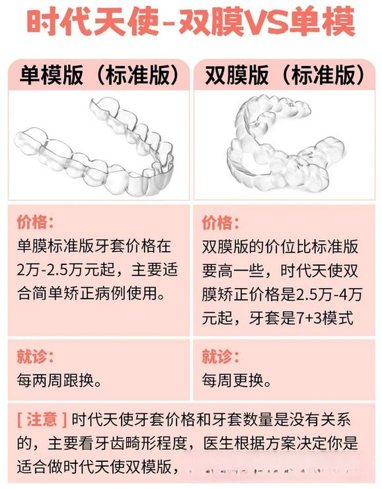 时代天使冠军版要多久图标
