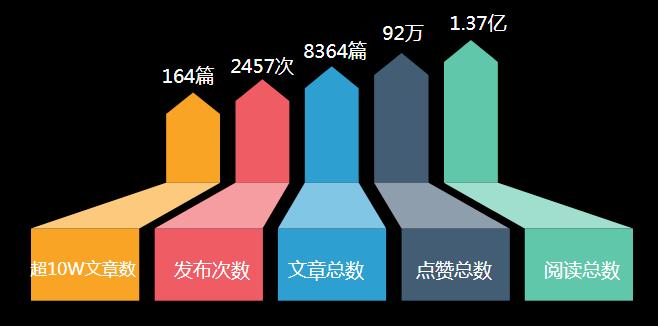 注销淘宝账号后,同手机号还能再注册图标