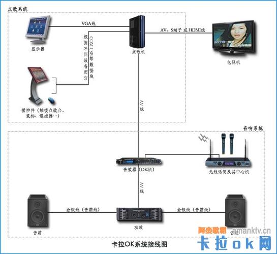 家庭ktv麦克风怎么连接图标