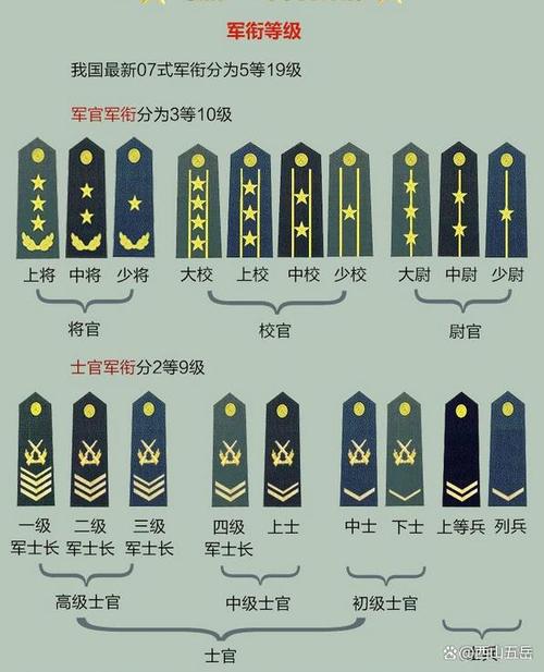 一杠两星是连长吗图标