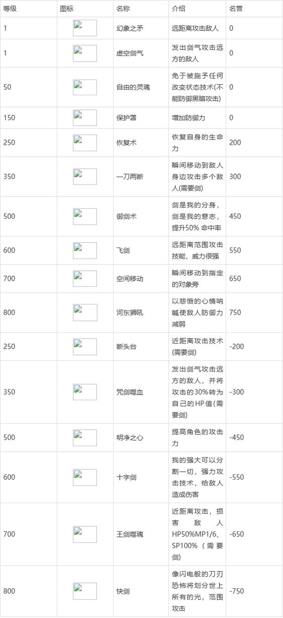 技能名称大全图标