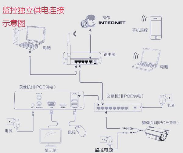 监控连接方法图示图标
