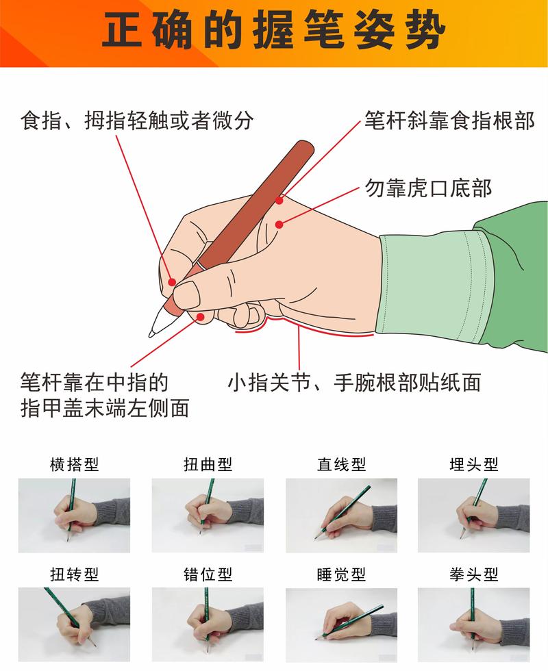 正确的握笔姿势和握笔方法图标