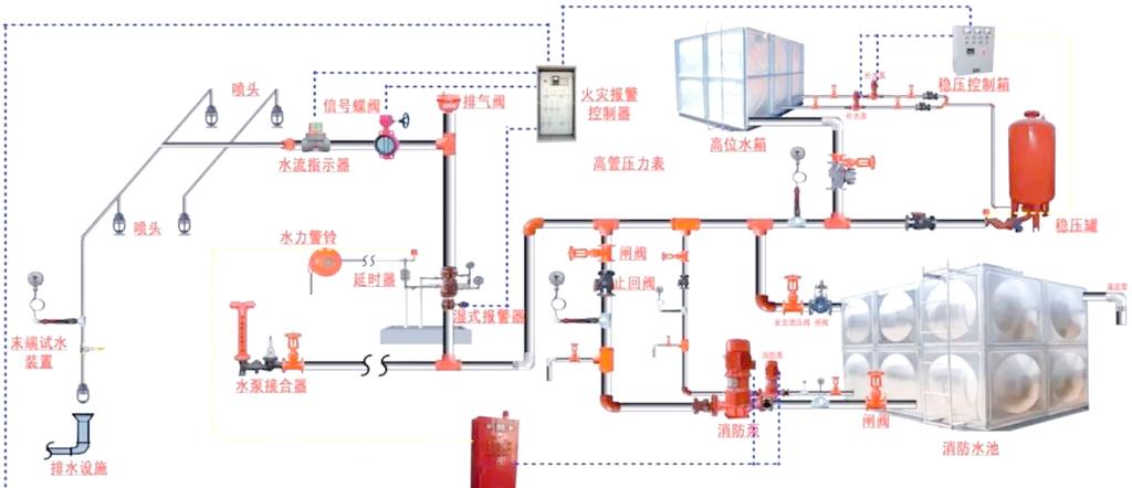 自动灭火系统图标