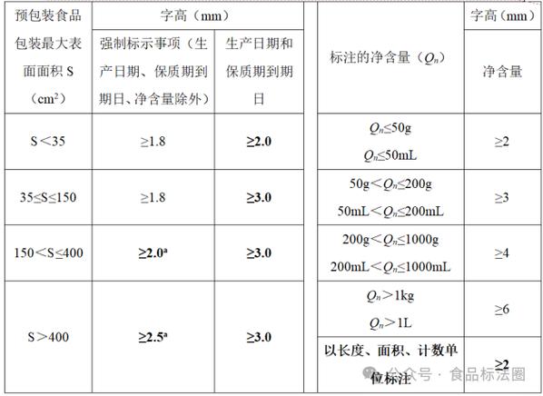 国标GB7718最新标准图标