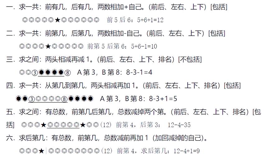 排队问题解题技巧口诀图标