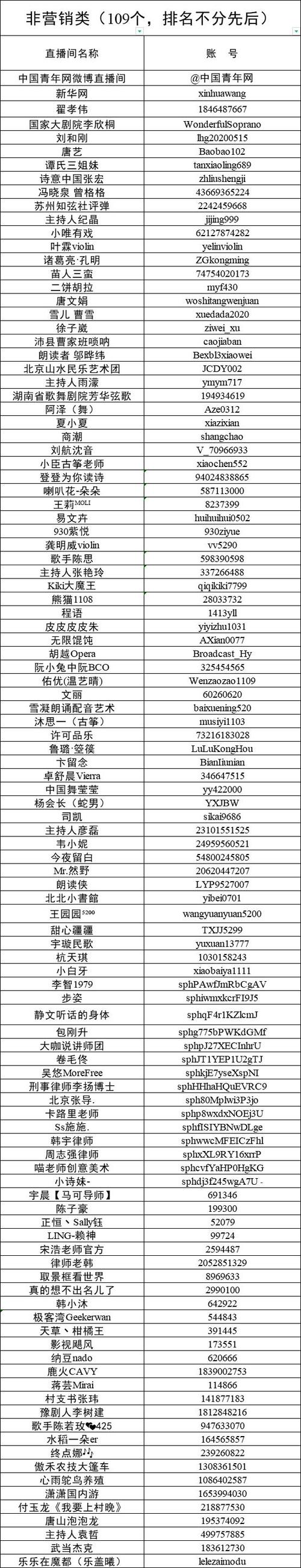 进入直播间怎么隐藏自己的名字图标