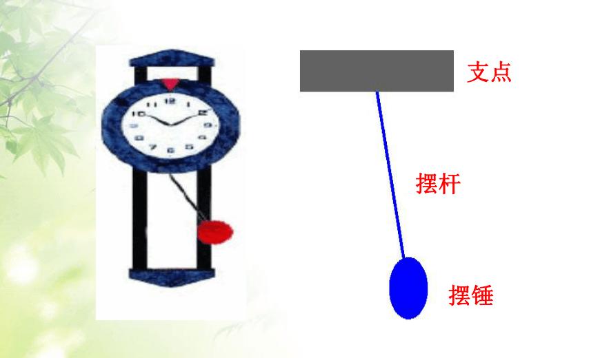 钟摆的运动是平移还是旋转的图标