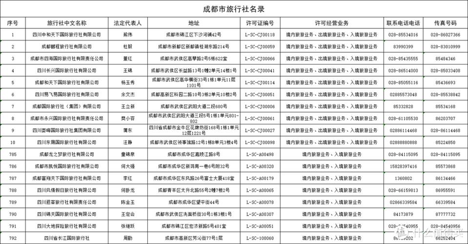 成都市旅行社排名前十名图标