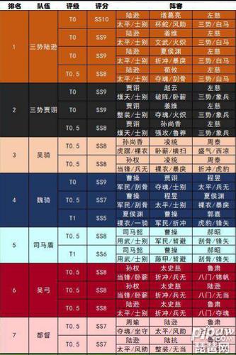三国志战略版s4最强阵容排名图标