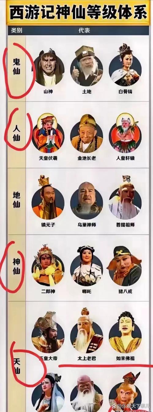 封神榜365位神仙名单图标