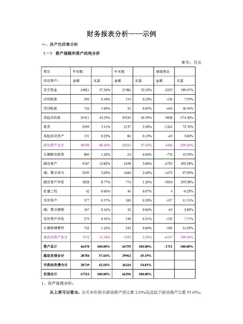 fatsecret的报表分析图标