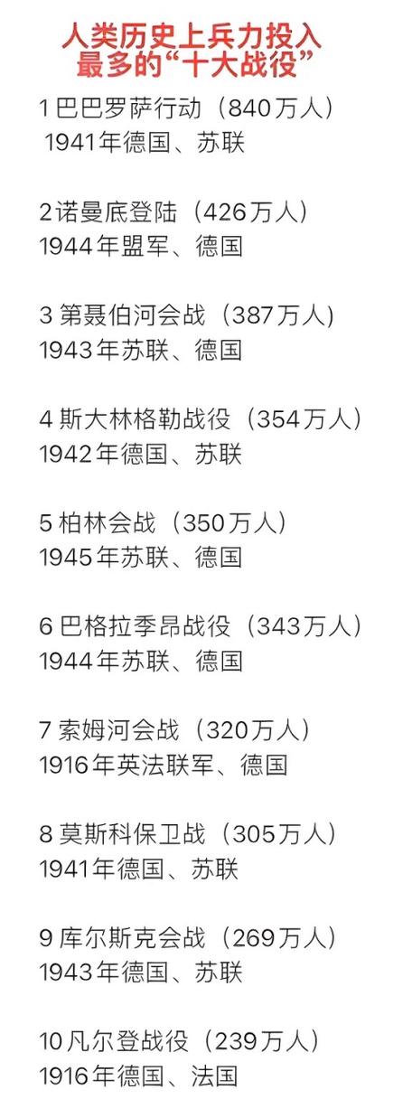 世界三大绞肉机战役图标